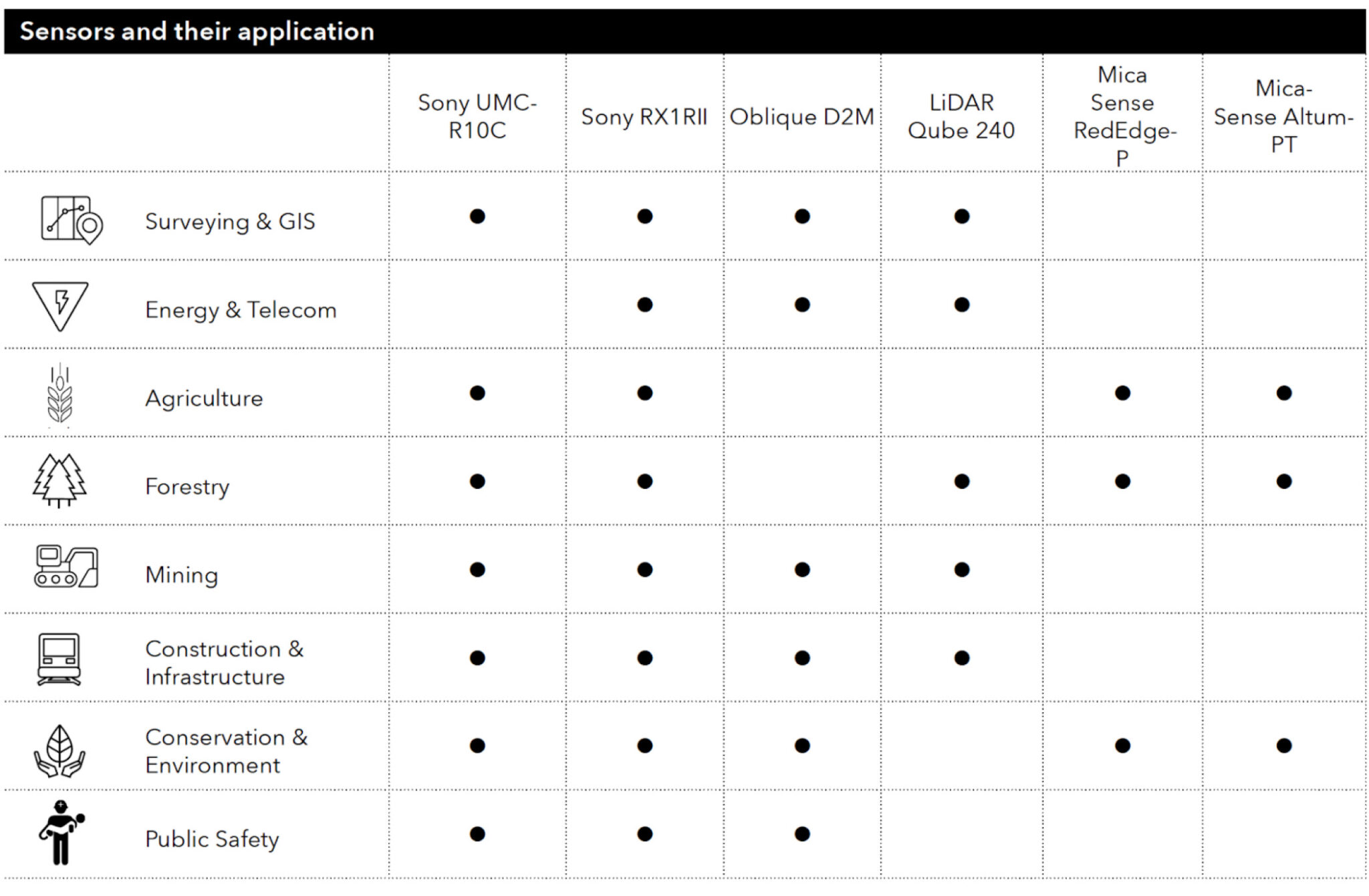 Dron płatowiec Quantum Systems Trinity Pro